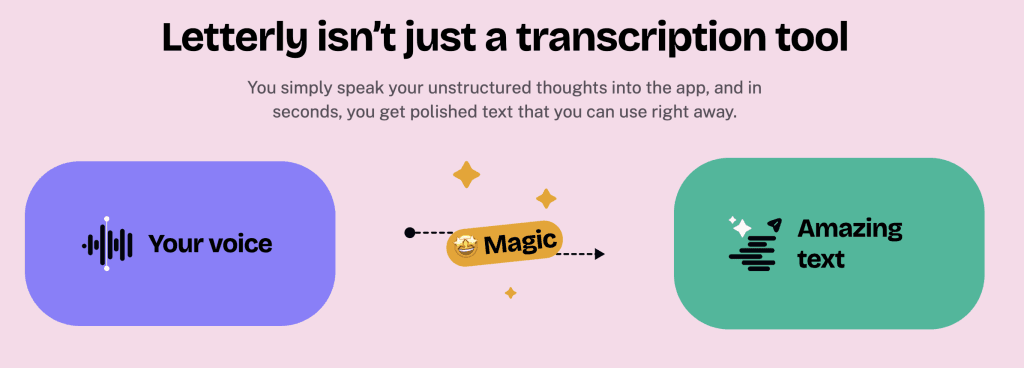 Letterly Review 2025: The AI Voice-to-Text App That’s Changing the Game - Andrew AI Review